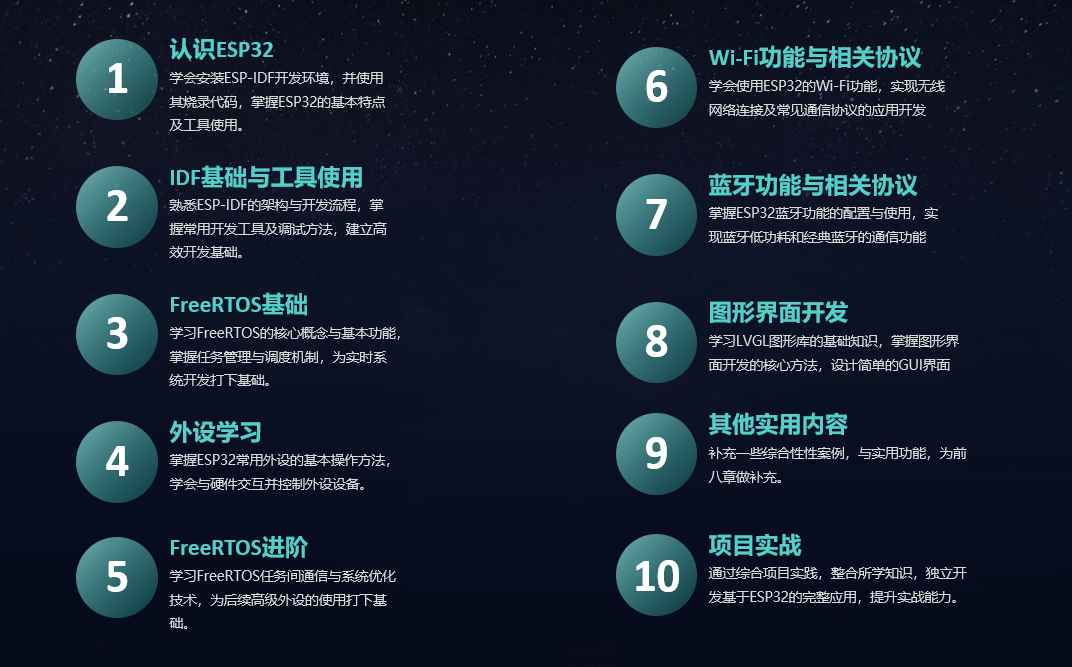 ESP32从初见到入门（ESP32-Guide） | Duruofu's 个人测试